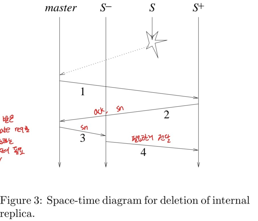Chain_replication | highcloud100